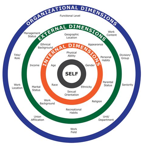 Defining Cultural Layers Edel Alon