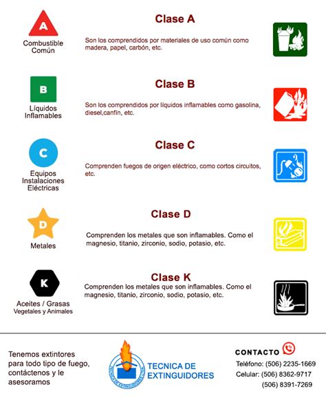 Técnica De Extinguidores Costa Rica
