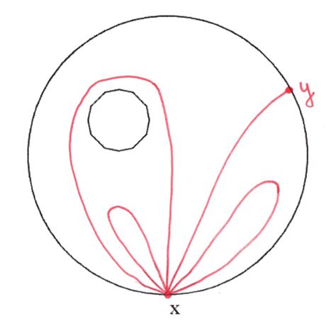 2 And 7 3 Display Some Possible Nodal Patterns For 0 U ∈ U X Y When Ω