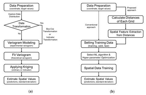 A Machine Learning Based Approach For Spatial Estimation Using The Spatial Features Of