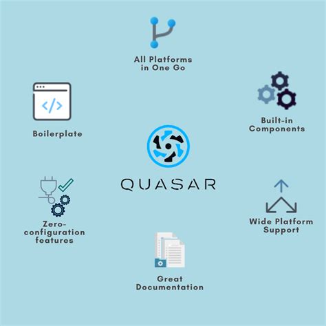 Introduction To Quasar And Hybrid Mobile Apps