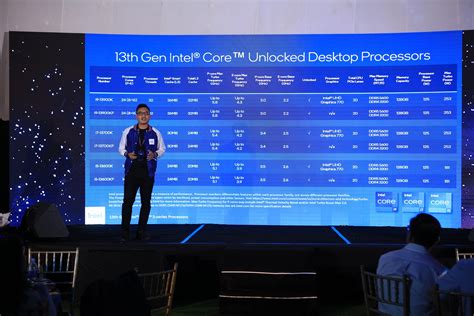 Intel Core Thế Hệ 13 Ra Mắt Ép Xung Chỉ Với 1 Thao Tác