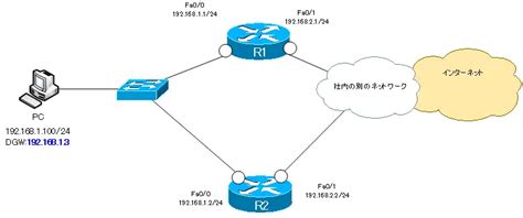 Cisco HSRP設定と確認 IPルーティングのキホン ネットワークのおべんきょしませんか