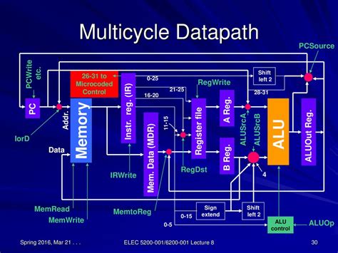 Vishwani D Agrawal James J Danaher Professor Ppt Download
