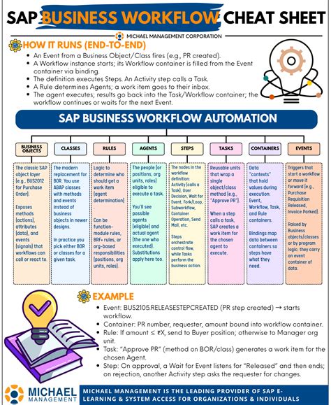 Sap Business Workflow Cheat Sheet Master The Building Blocks Of Automation