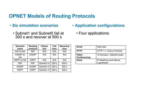 Performance Analysis Of Dynamic Routing Protocols Using Opnet Ppt