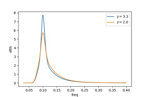 Construction Wavespectra Documentation