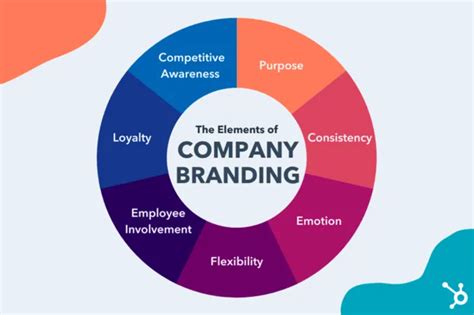 Maximizing Product Profits Strategies For Optimal Revenue Generation