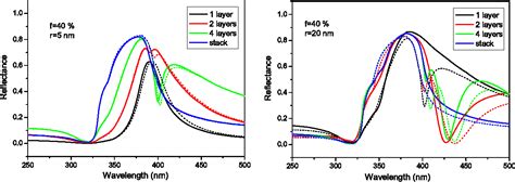 Figure 1 From Anisotropy And Particle Size Effects In Nanostructured Plasmonic Metamaterials