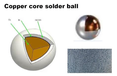 Cu Core Solder Ball Mt 022mm Mt 022mm China Manufacturer