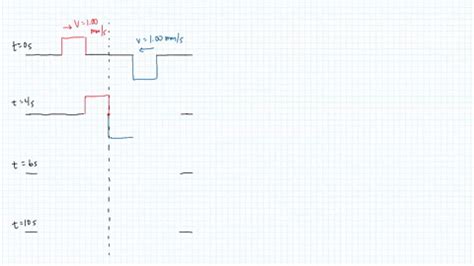 Solved Interference Of Rectangular Pulses Figure E Shows Two Rectangular Wave Pulses On A