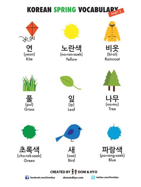 Educational Infographic Korean Language Infographics Learn Basic