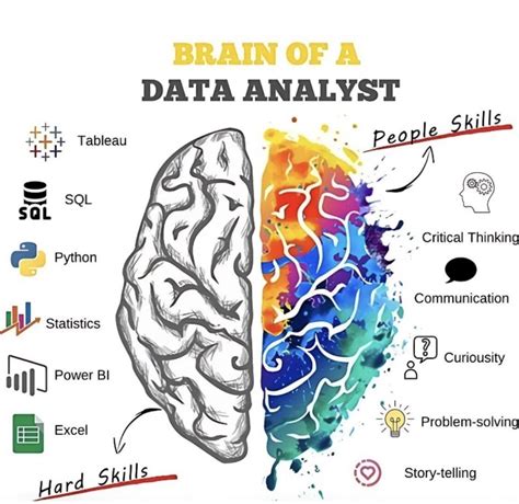 Dataanalysis Datascience Criticalthinking Storytelling Python Sql
