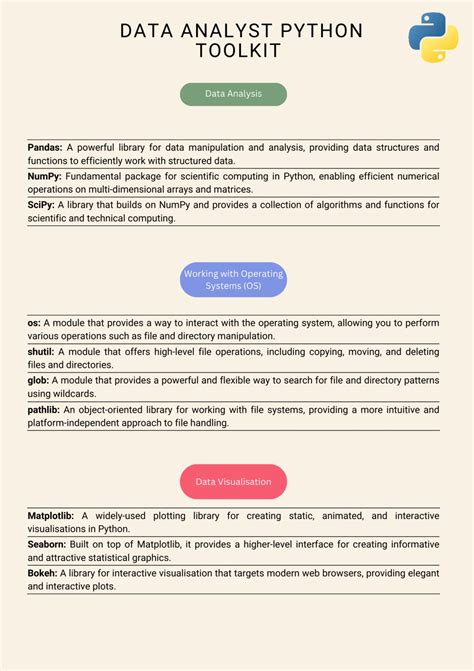 Tom Mitchell On Linkedin A List Of Python Resources I Used As A Data Analyst 14 Comments