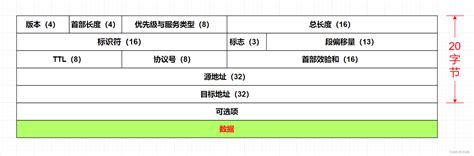 Ip数据包 Csdn博客