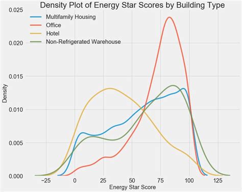 A Complete Machine Learning Walk Through In Python Part One Machine