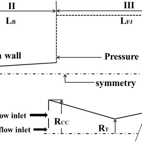 Schematic Of DJ2700 Torch Showing Axisymmetric Computational Domain