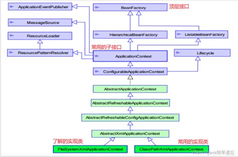 spring框架中的beanfactory与applicationcontext对象创建时机详解 csdn博客