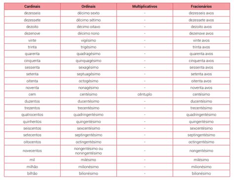 Classes Gramaticais Artigos Adjetivos E Numerais Proenem