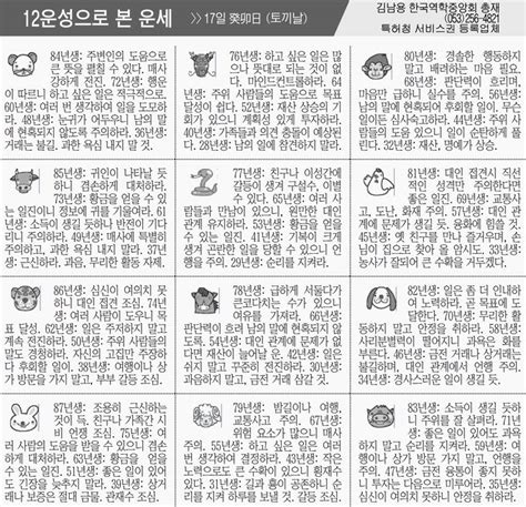 12운성으로 본 오늘의 운세 17일 癸卯日 토끼날 오늘의 띠별 운세 생년월일운세 영남일보 사람과 지역의