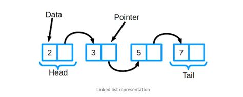 十种典型的数据结构及其特性 星朝 博客园