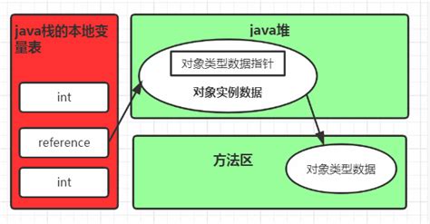 Jvm虚拟机学习 骨子里有风