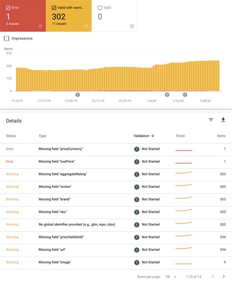 How To Fix Structured Data And Schema Issues On Shopify Sites
