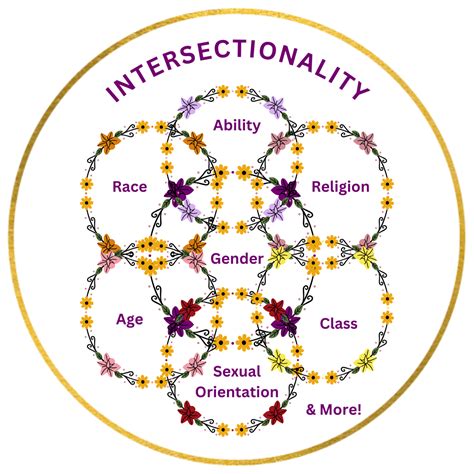 Intersectionality What Is It What Is The Impact And More