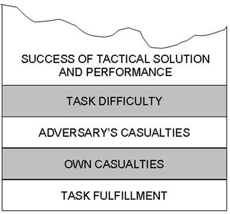 quantifying process download scientific diagram