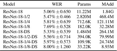 Table 1 From Robust Dual Modal Speech Keyword Spotting For Xr Headsets