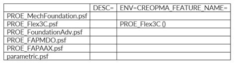 Creo 40 Distributed Batch Wont Go Beyond Status Ptc Community