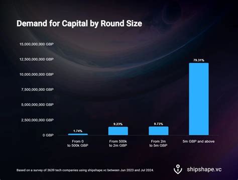 Aarish Shah On Linkedin Tech Startups Finance Venturecapital Founder