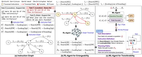 [논문 리뷰] instructrag leveraging retrieval augmented generation on instruction graphs for llm