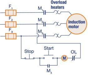 Variable Frequency AC Drives Element Community