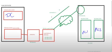 Azure And On Prem Connection Cloud Computing And Saas Spiceworks Community