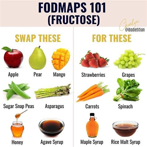 Ibs Expert And Fodmap Dietitian Ibsdietitian • Instagram Photos And
