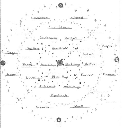 Elements And Class Chart By Sapphirahiro On Deviantart