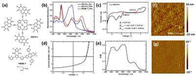 Constructing Near Infrared Non Fullerene Electron Acceptors Based On Porphyrin