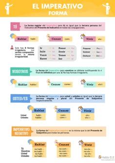 35 Idee Su Imperativo Spagnolo Lingua Spagnola Imparare Lo Spagnolo