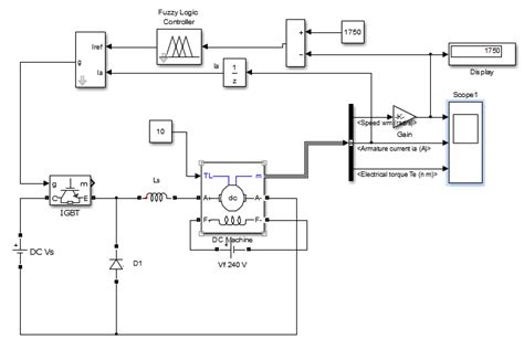 Simulation Model Of Separately Excited Dc Motor Download Scientific