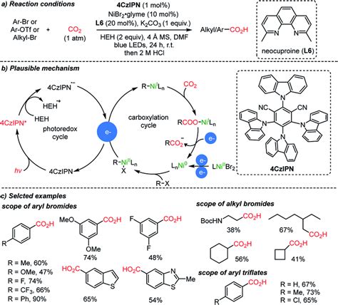 Photoredox Cycles And Carboxylation Cycles In A Co Catalysis System