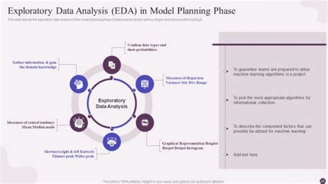 Data Science Implementation Powerpoint Presentation Slides Complete