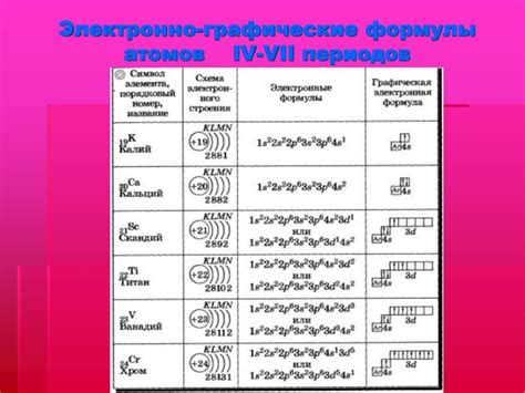 Электронное строение атома презентация онлайн