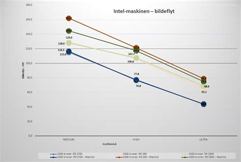 Interesting Mantle Preformance Charts Gpu Level1techs Forums