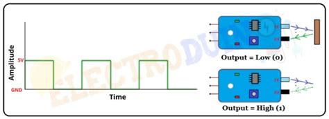 Digital Tachometer Using Arduino For Measuring Motor Speed Rpm Electroduino