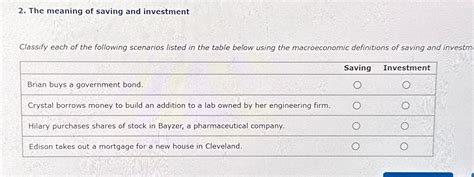 Solved The Meaning Of Saving And Investmentclassify Each Of