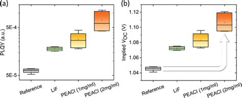 Ab Plqy And Implied Voc Comparison Between Different Surface