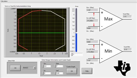 INA827 Offset In INA823 When RG On INA827 Amplifiers Forum Amplifiers TI E2E Support Forums