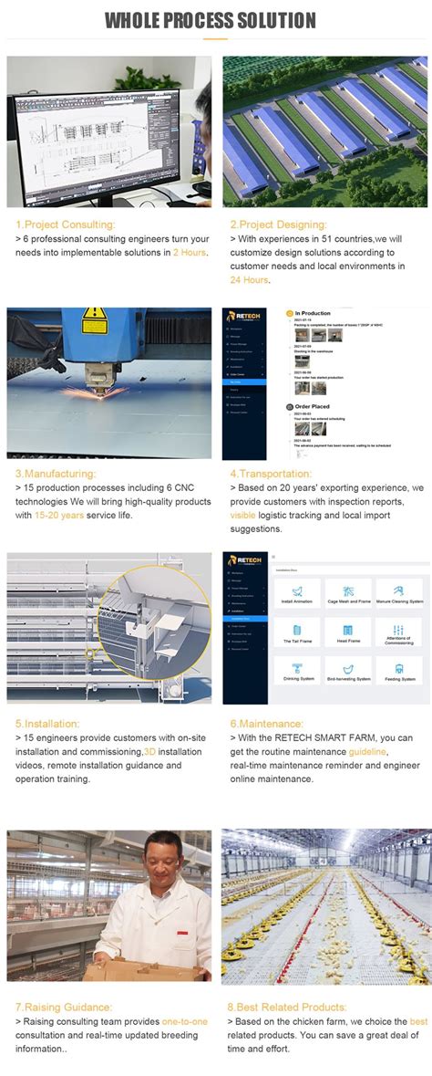 Automatic Broiler Chicken Farm Battery Cage Poultry Farming Equipment