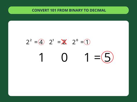 Binary To Decimal Converter ConvertBinary Com